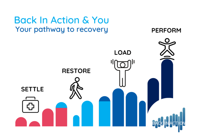 Home - Back In Action